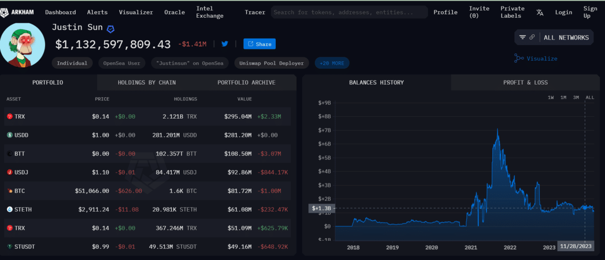 Tron Founder Justin Sun Net Worth, Career, and Personal Life | CoinGape
