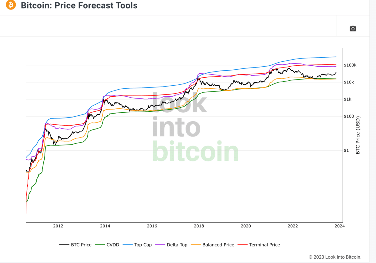 Why Bitcoin Price is Poised to Break $50K- Insight from Onchain Hints ...