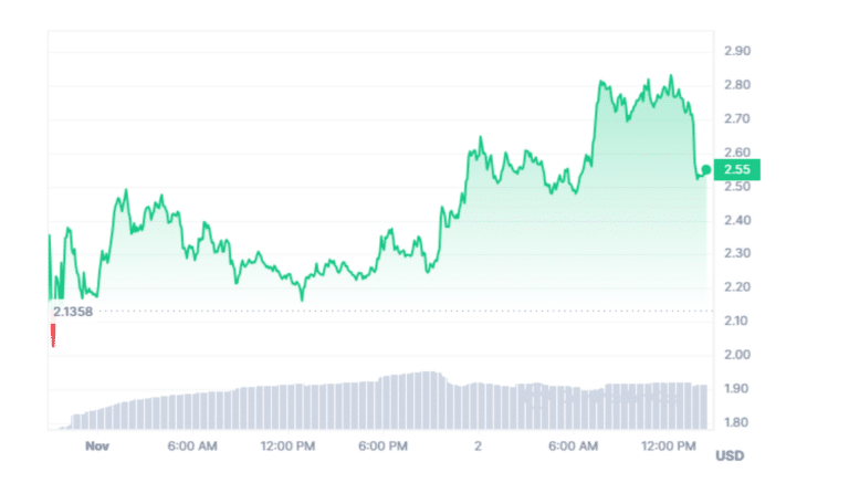 What Is a Celestia Coin? Why Is It Trending- History, Market Sentiment ...