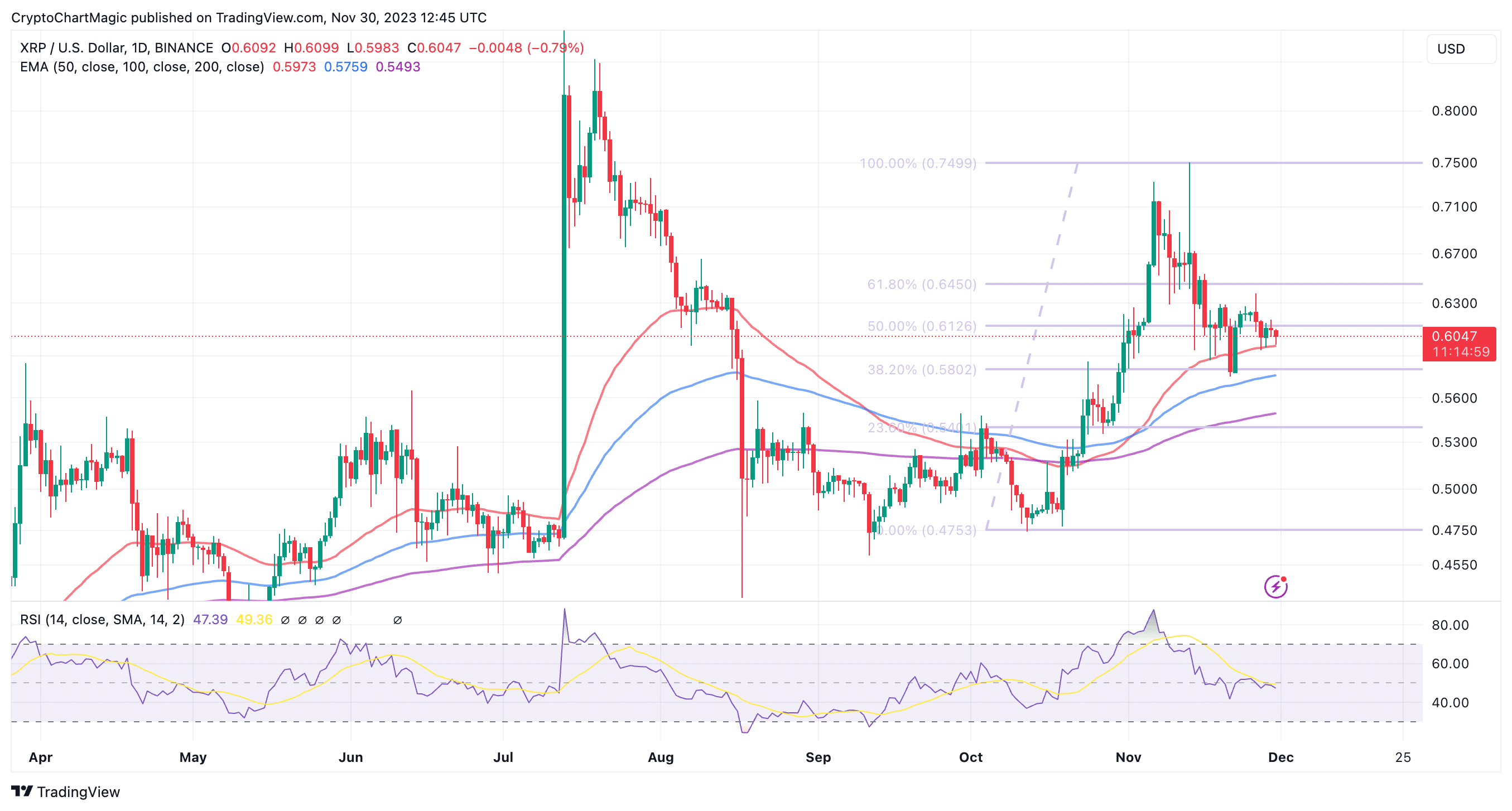 XRP Price Prediction Can Bull Flag Pattern Drive 26 Gains In December 