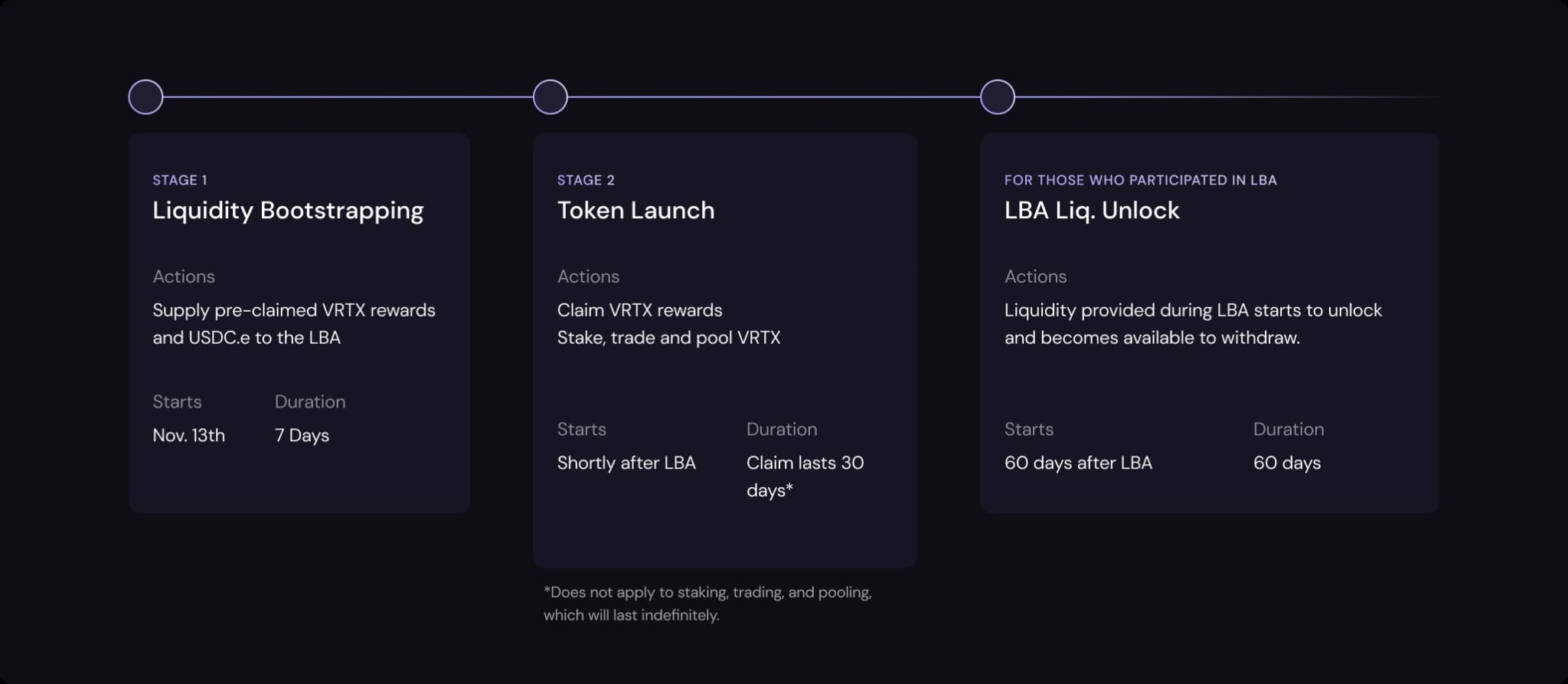 Vertex Protocol: A Next-Generation DEX with a Unique Token Launch ...