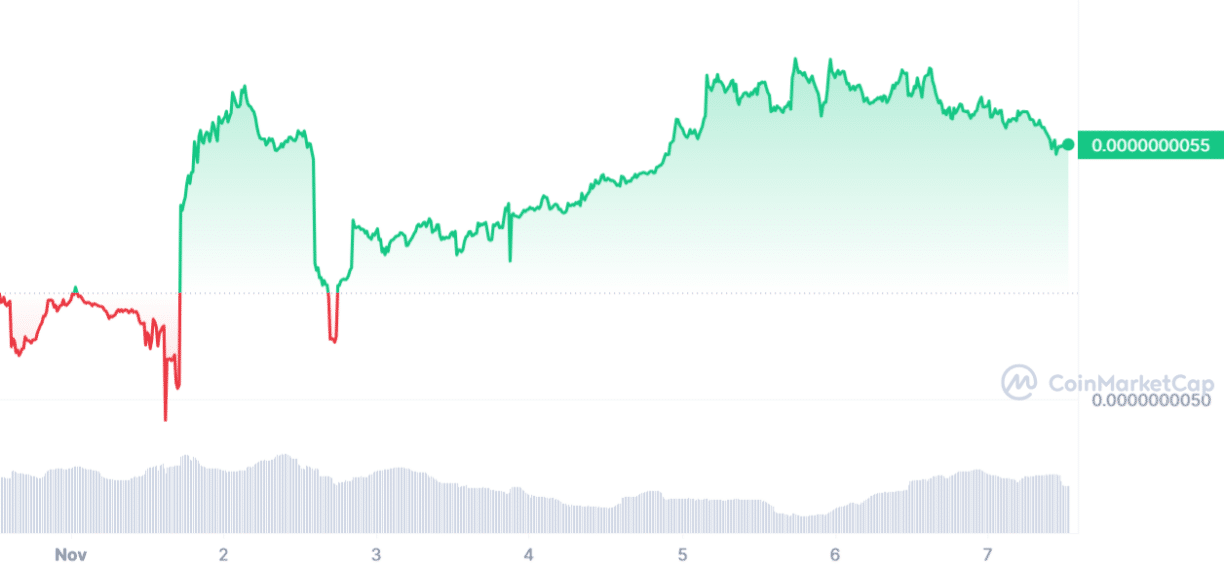 Coins On 7-Day Upward Trend Are El Hippo (HIPP), Luna Classic (LUNC ...