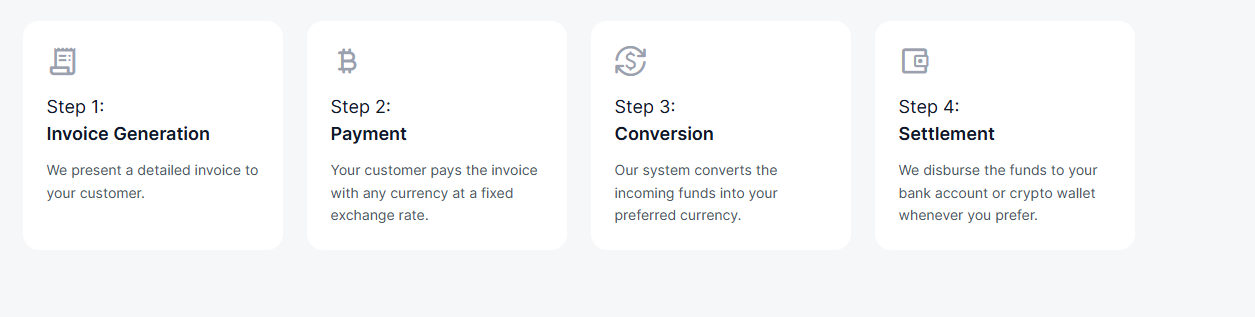 White Label Crypto Payment Gateway: What is it? How Does it Work ...