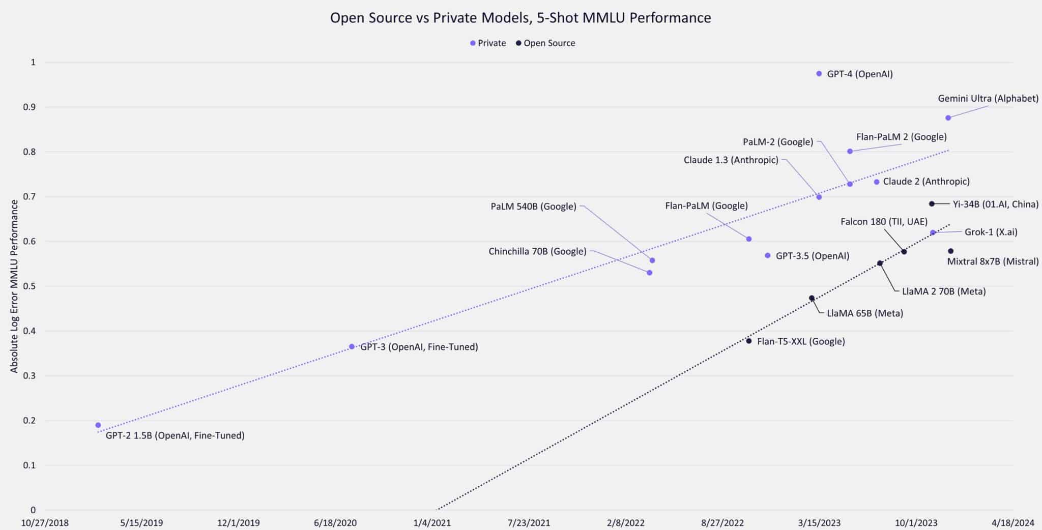 AI Tokens Rally As Cathie Wood's ArkInvest Lauds OpenSource Models Over ...