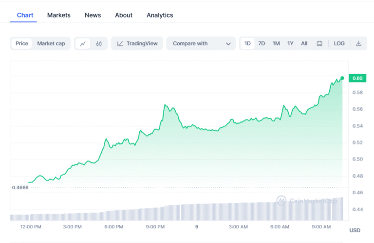 Bitcoin Price Today | Crypto Prices Today: Market Advances As BTC, Pepe ...