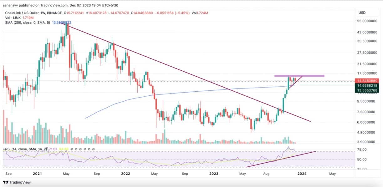 Chainlink (LINK) Price Bounces Back With $20 Target And Strong On-chain ...