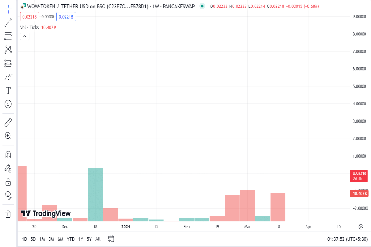 Best Gambling Tokens To Watch For 2024