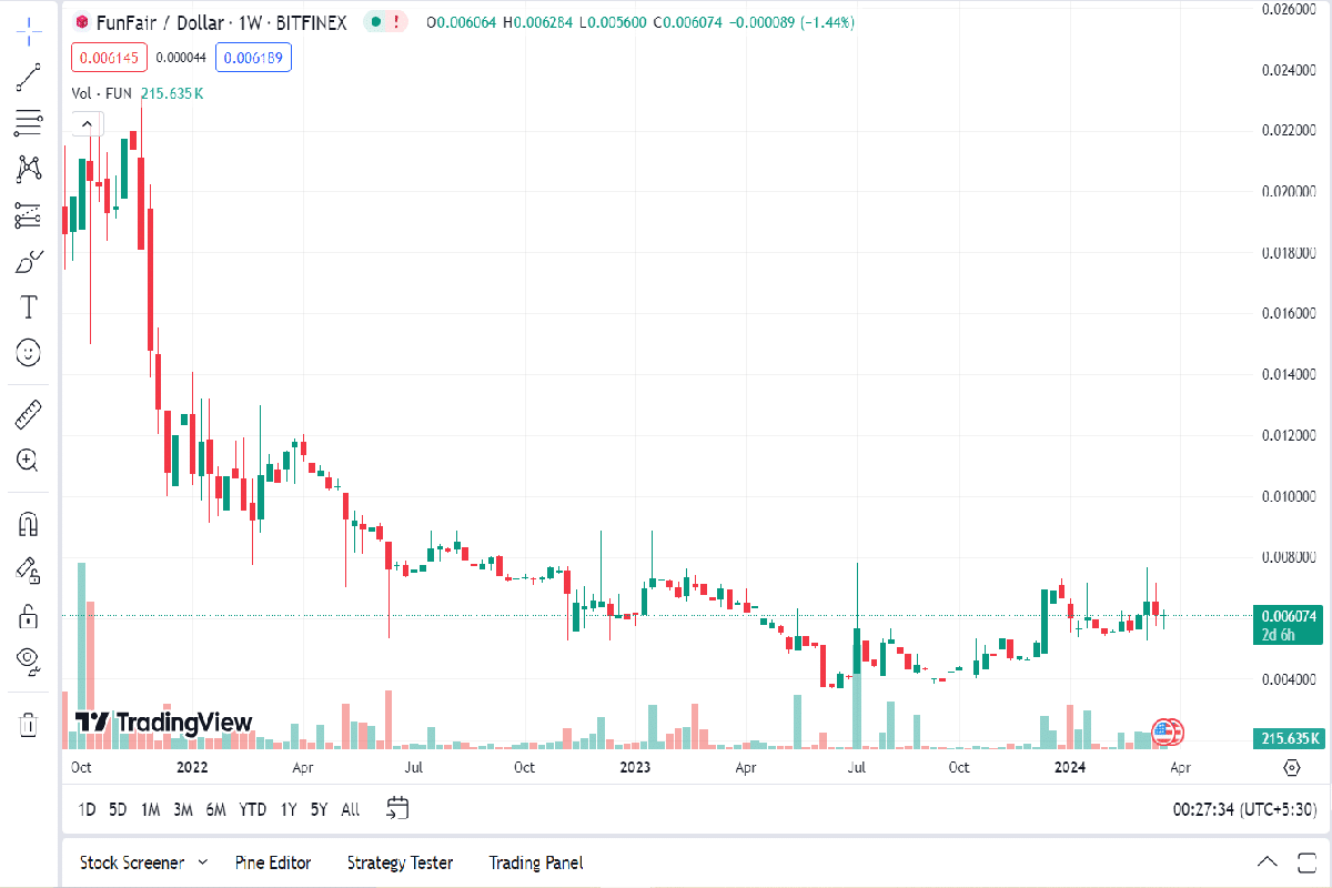 Best Gambling Tokens To Watch For 2024