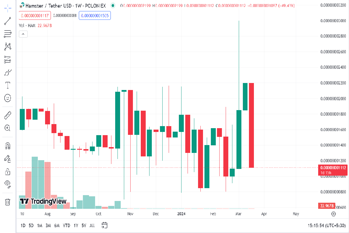 Best Gambling Tokens To Watch For 2024