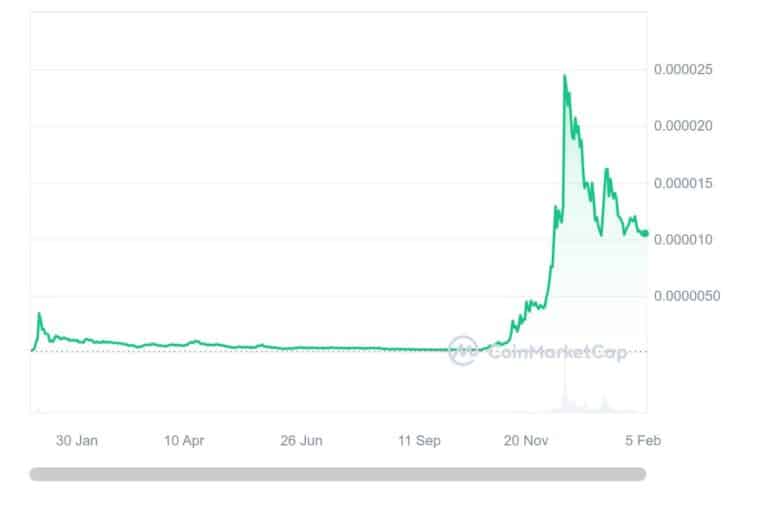 3 Trending Solana Meme Coins to Watch Out in 2024 | CoinGape