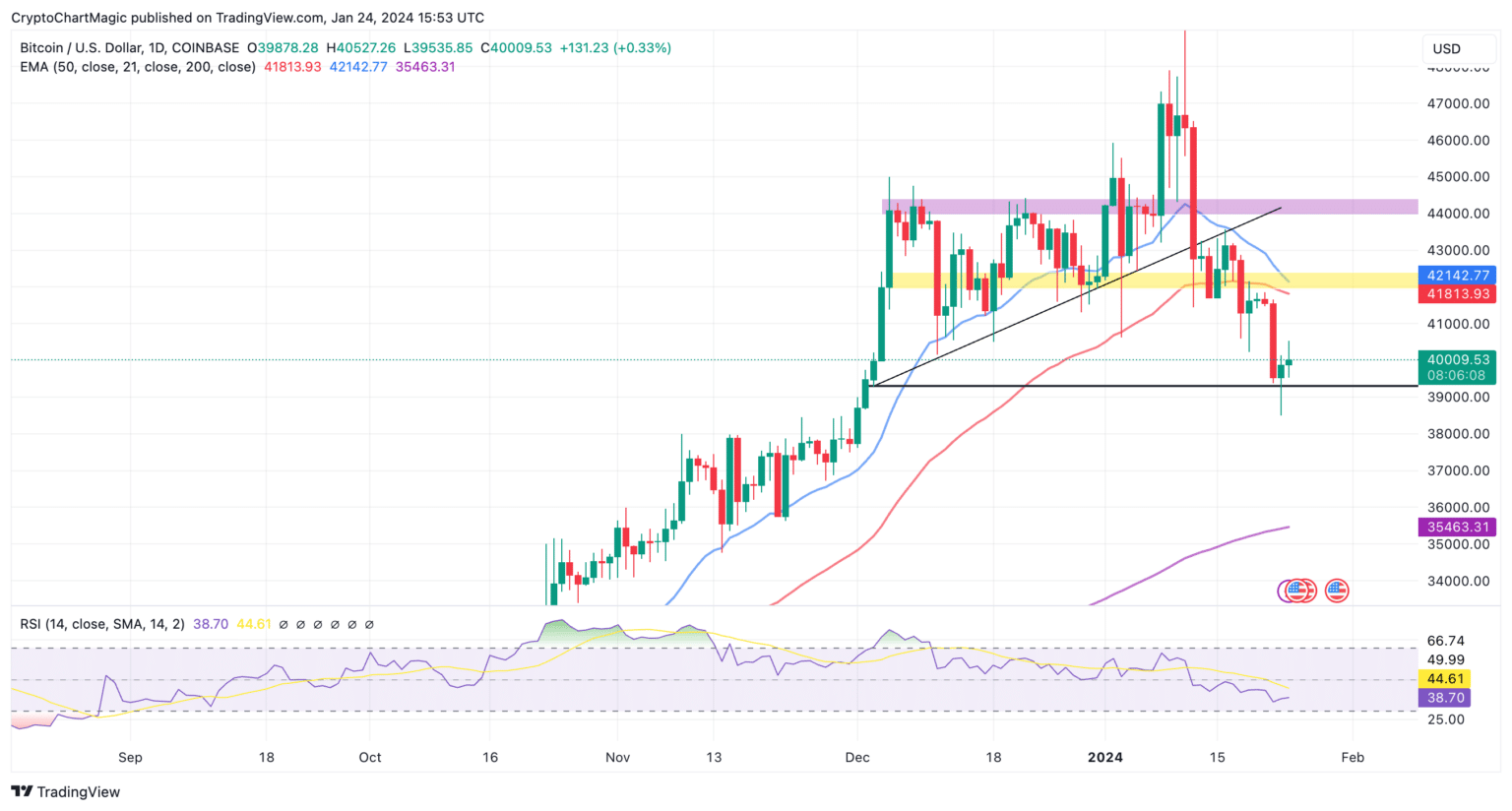 Bitcoin Price Prediction Today 24 Jan