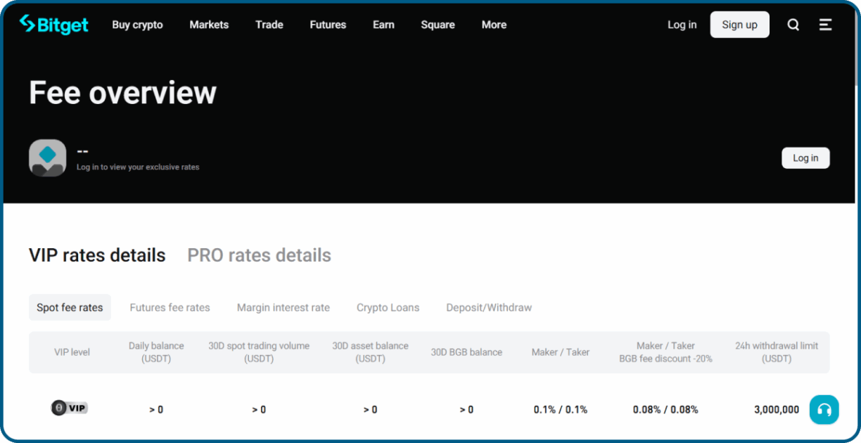 Lowest Fees Crypto Exchanges of 2026 Compared