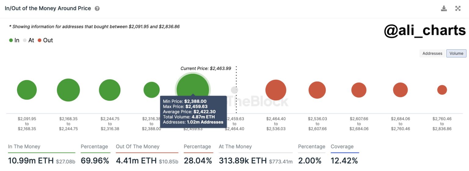 Ethereum (ETH) Price Remains Within Key Demand, Here’s the Next Support Level