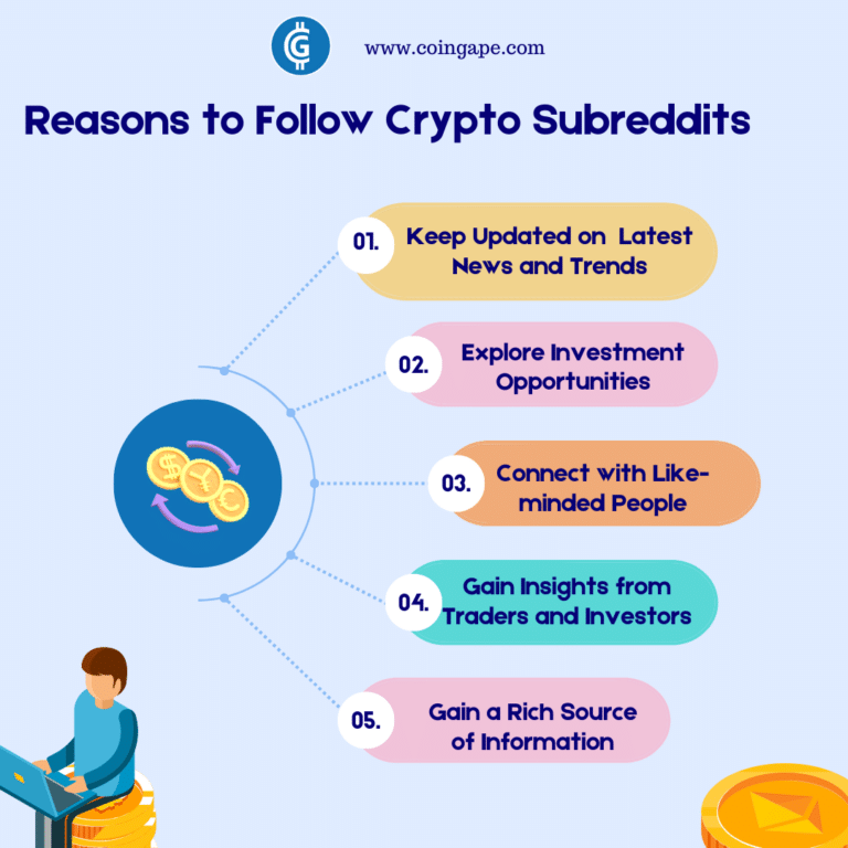 Reddit Crypto : Which Subreddits to Follow for Crypto Updates? | CoinGape
