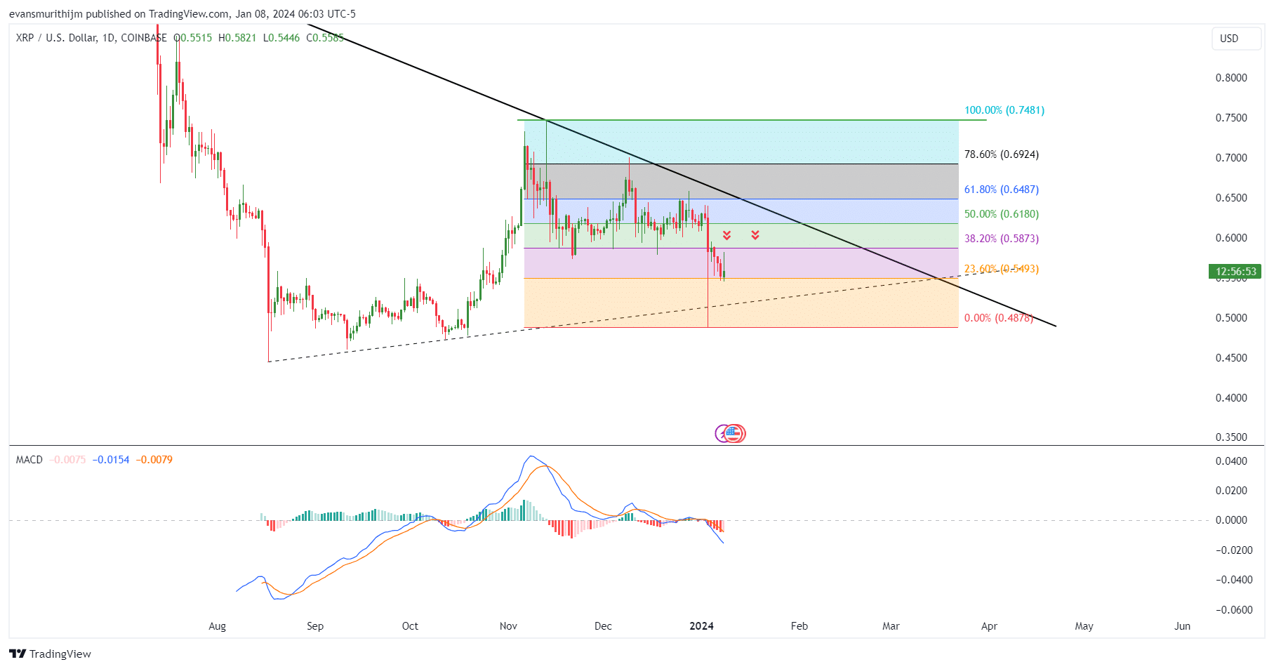 XRP Price Prediction Is 1 Imminent With XRP ETF Launch In April XRP Price Prediction Is 1 Imminent With XRP ETF Launch In April