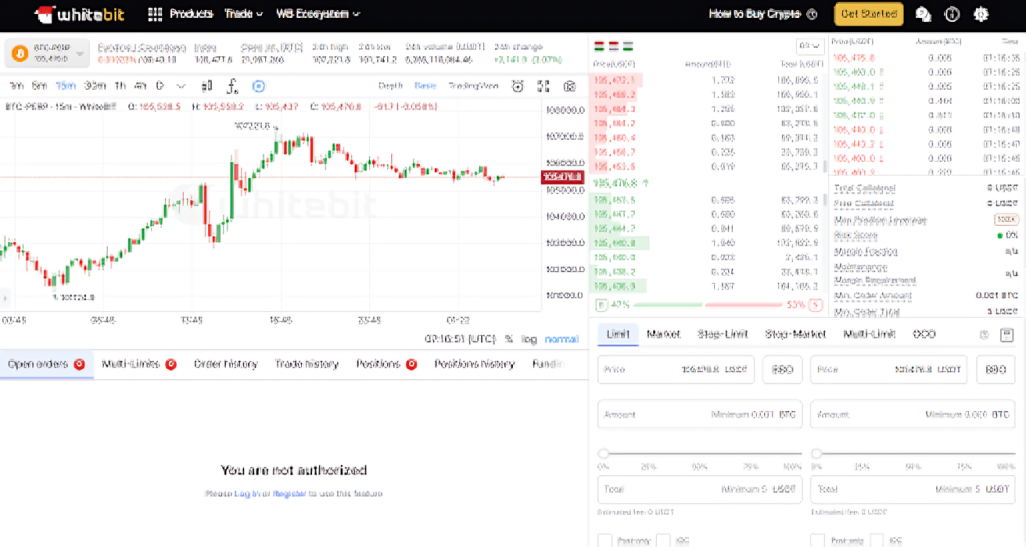11 Best Crypto Leverage Trading Platforms in 2025