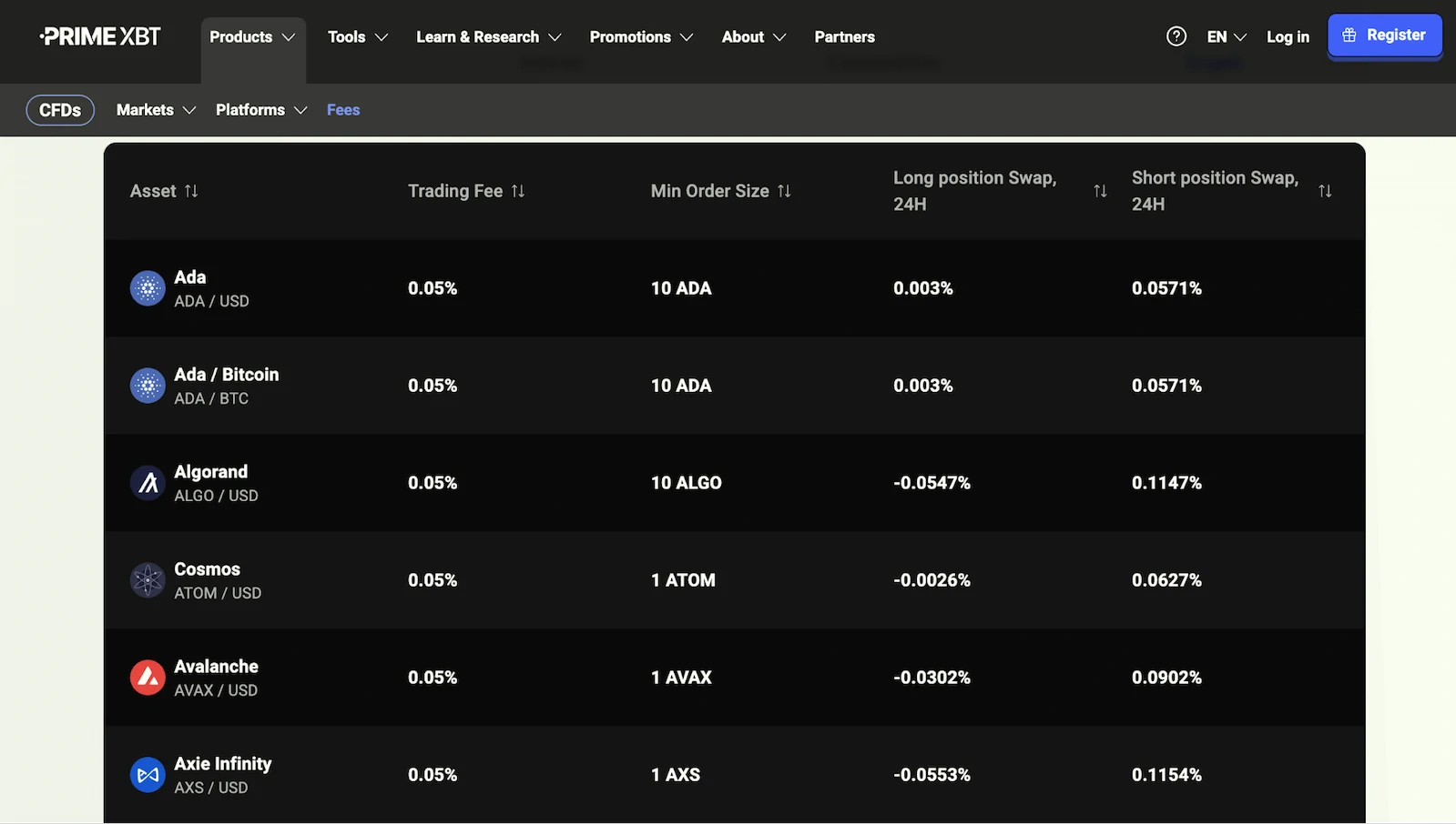 Top 11 Low Fees Cryptocurrency Exchanges in 2025