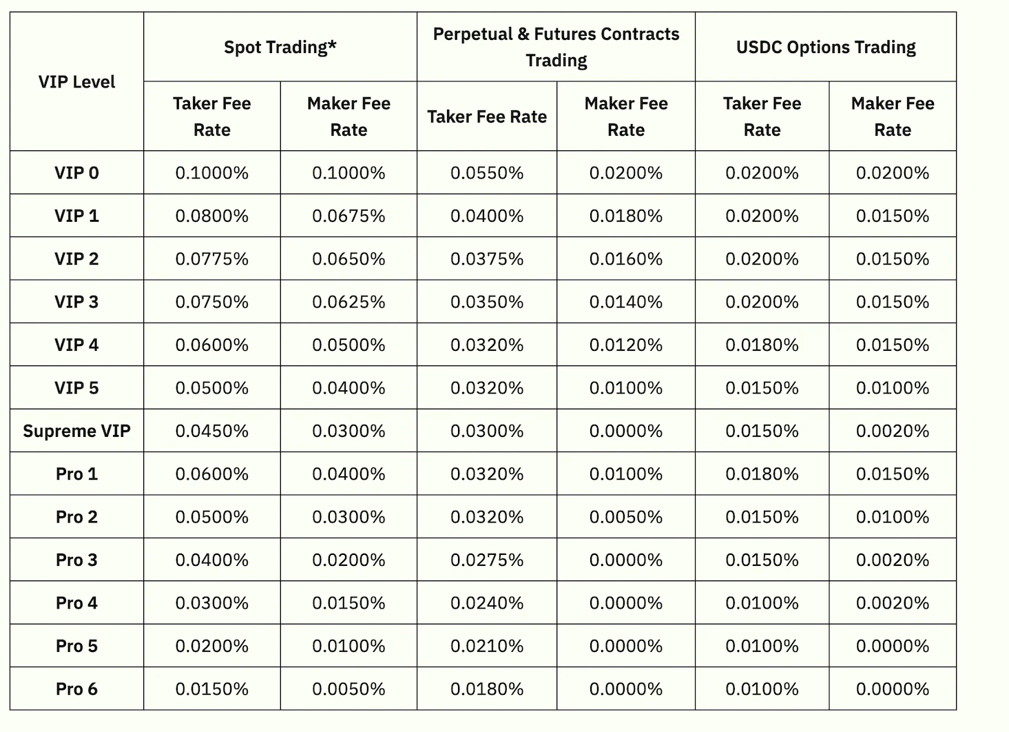 Top 11 Low Fees Cryptocurrency Exchanges in 2025