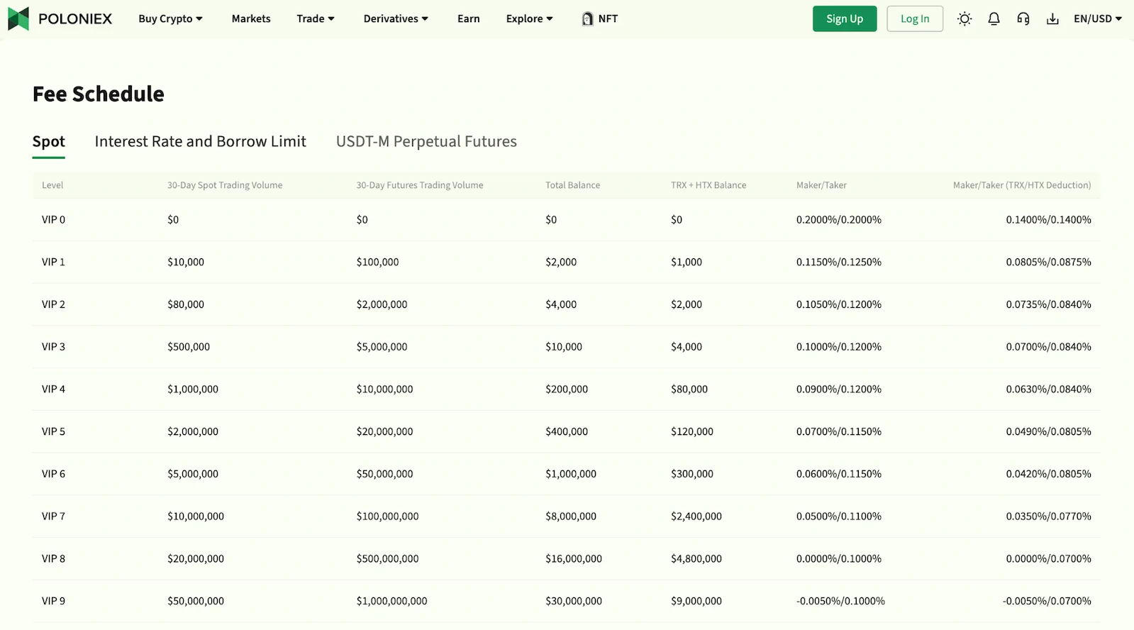 Top 11 Low Fees Cryptocurrency Exchanges in 2025