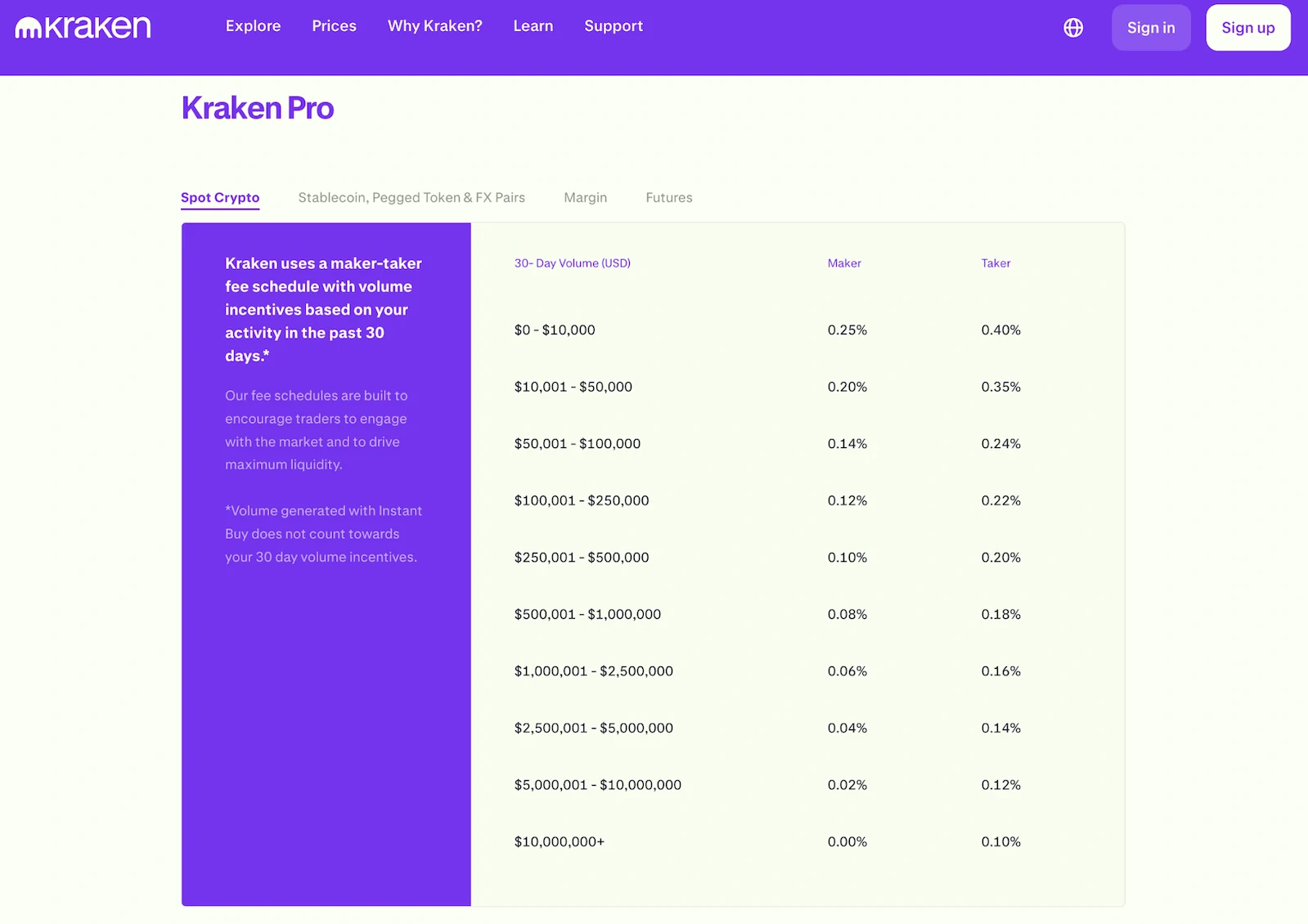 Top 11 Low Fees Cryptocurrency Exchanges in 2025