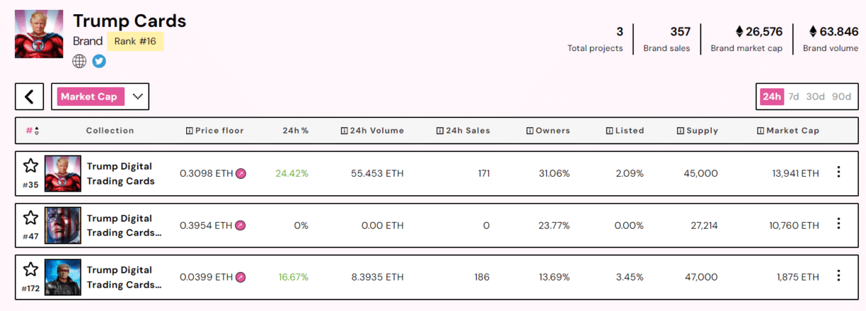 Trump NFT: Donald Trump Reportedly Make NFT Debut on Bitcoin Ordinals