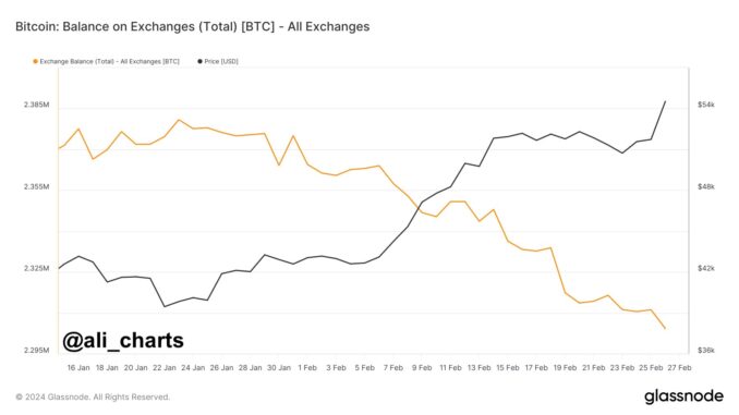 Bitcoin ETFs Clock $2 Billion Trading Volume for Second Day, BlackRock ...