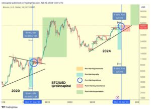 Bitcoin Halving Phases : 5 Phases of Bitcoin Halving Explained | CoinGape