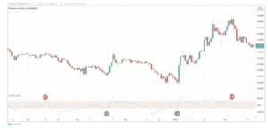 10 Best Indicators For Crypto Trading in 2026