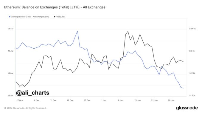 Ethereum Worth $1 Billion Moved to Cold Storage, ETH Price Rally Ahead?