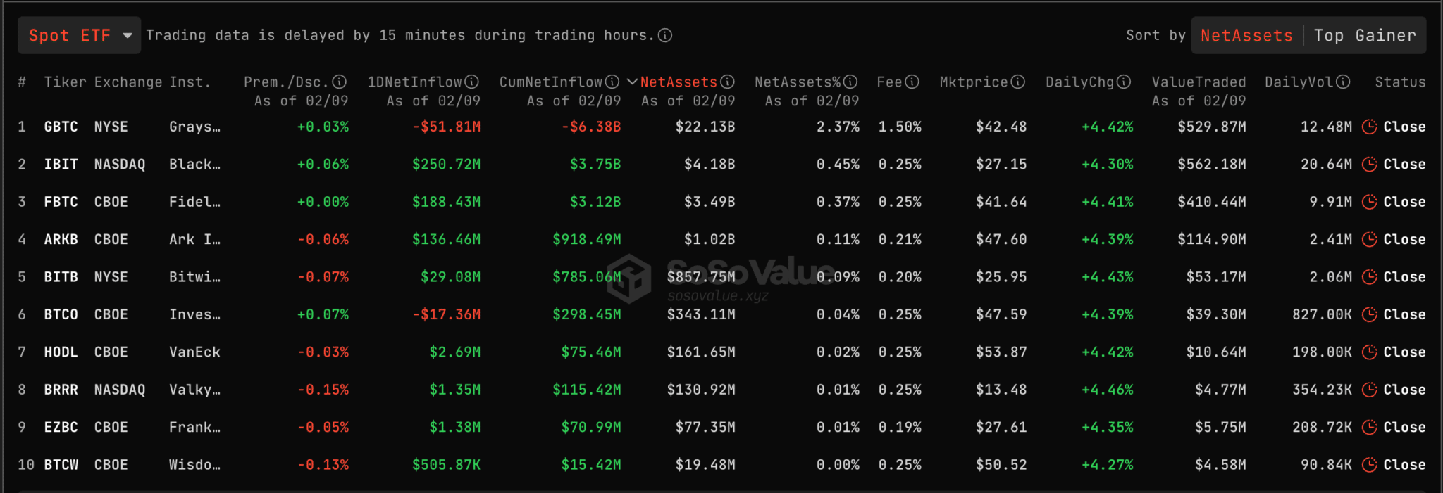 Bitcoin Price Sets Sight On $50k, Signalling Pre-Halving Rally?