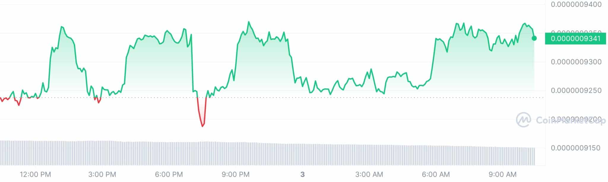 Crypto Prices Today: Bitcoin, Ethereum, Pepe Coin Continue Rebound As ...