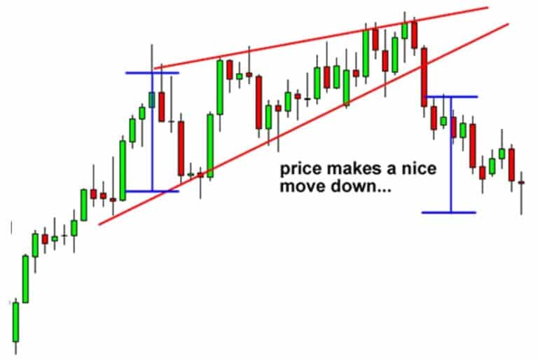 10 Crypto Chart Patterns to Elevate Your Trading