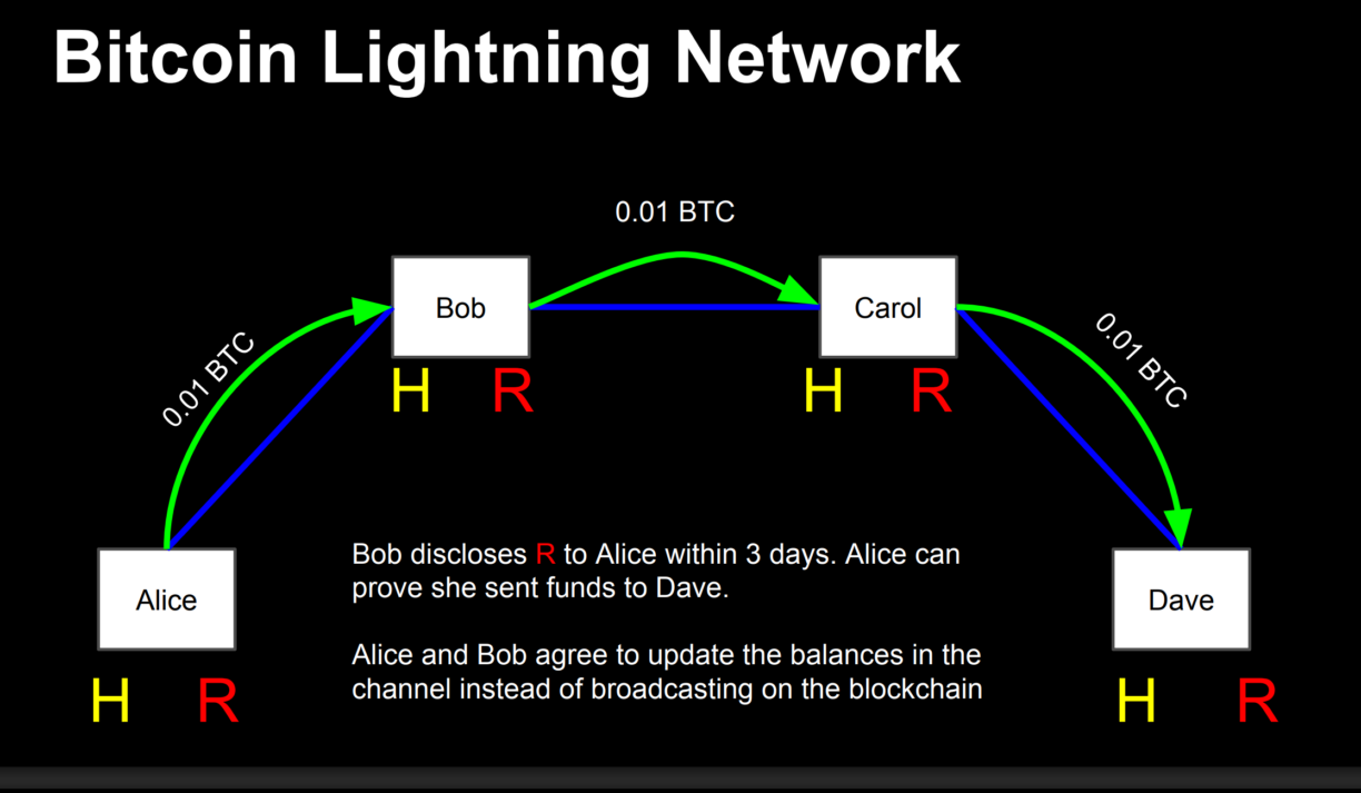 Best Layer 2 Crypto Projects In 2025