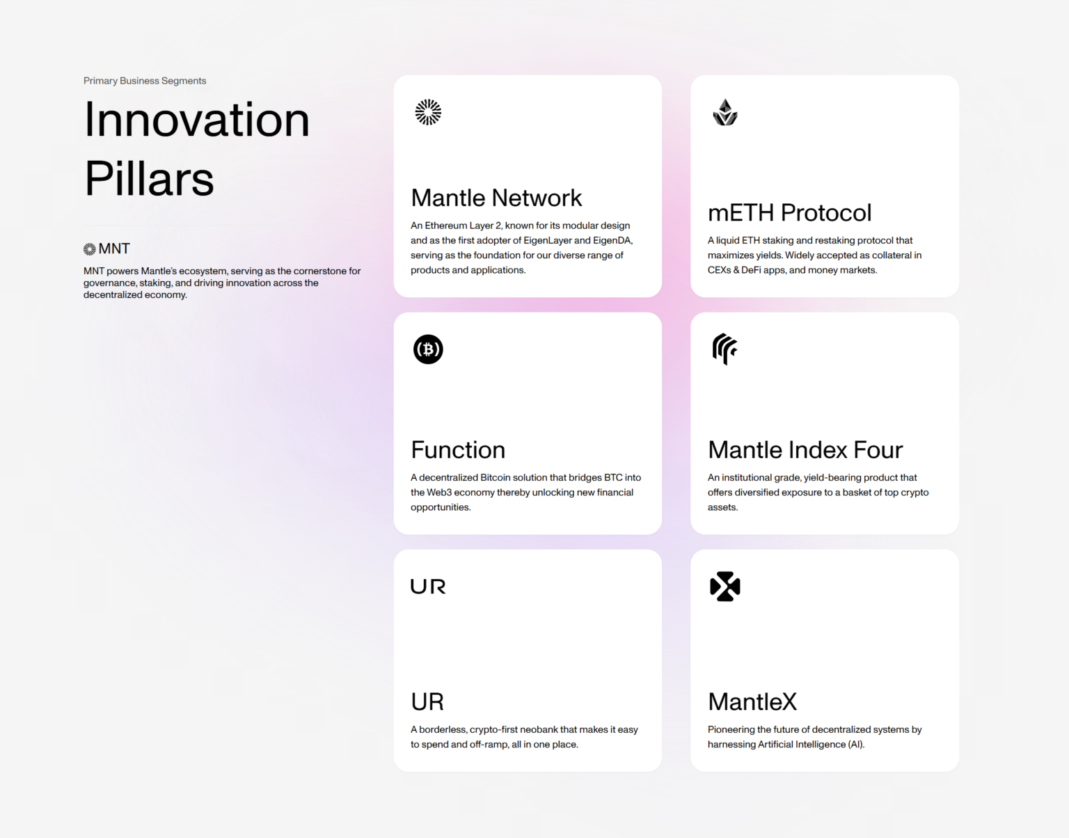 Best Layer 2 Crypto Projects In 2025