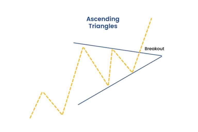 10 Crypto Chart Patterns to Elevate Your Trading