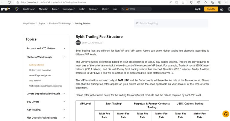 ByBit review 2024: Pros & Cons