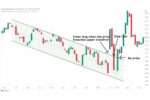 10 Crypto Chart Patterns to Elevate Your Trading