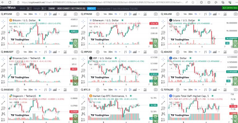 5 Best Crypto Charting Software in 2025