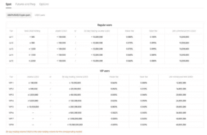 Okx Review 2024 Pros Cons Fees Features Explained