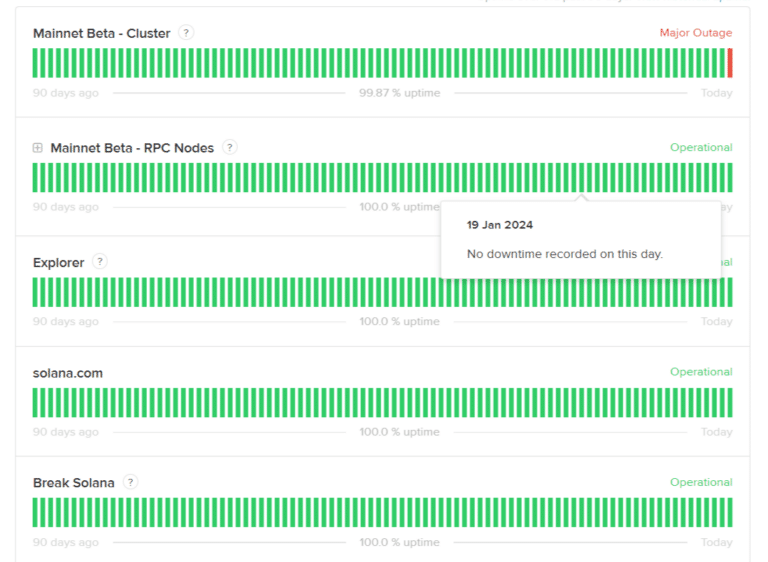 Solana Down: What's the Reason Behind Recurrent Outages