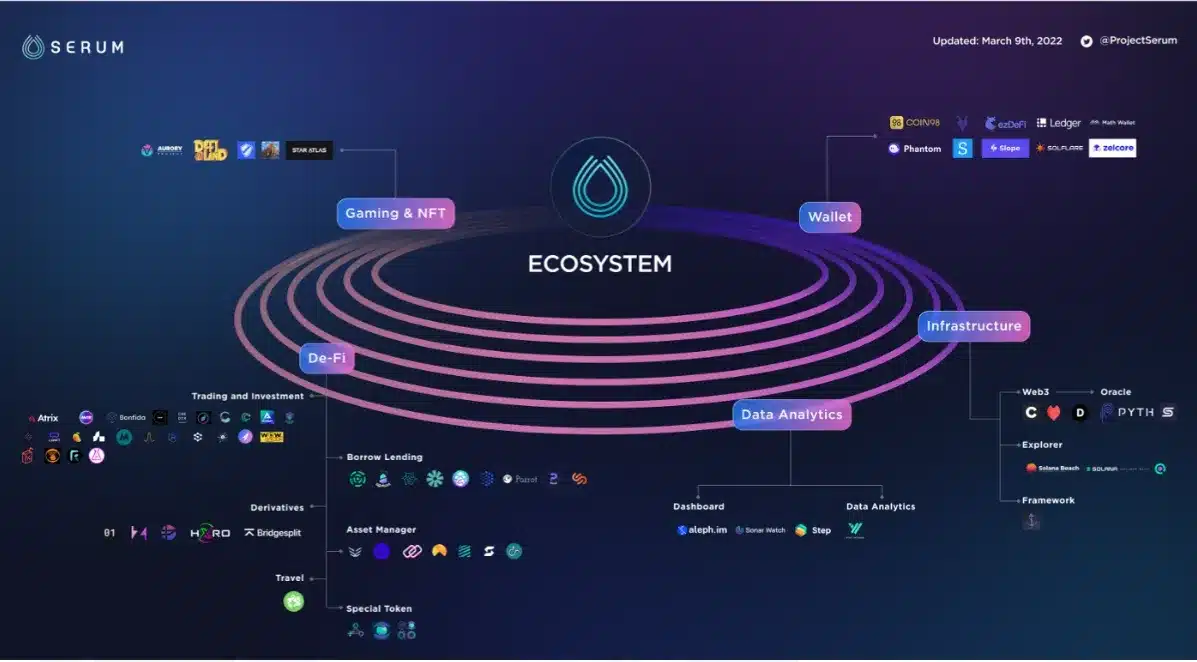 Top 10 Solana Coins in 2024