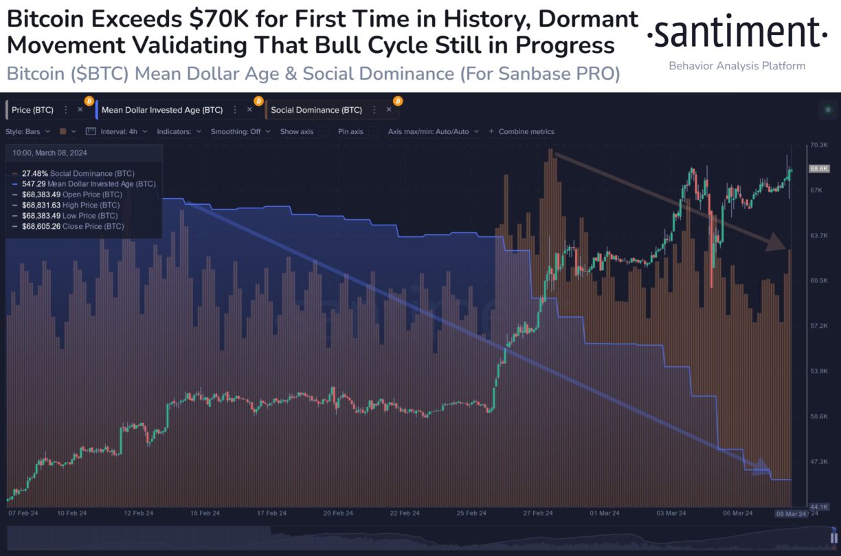 Bitcoin (BTC) Price Bull Run To Continue Till November As Per ...