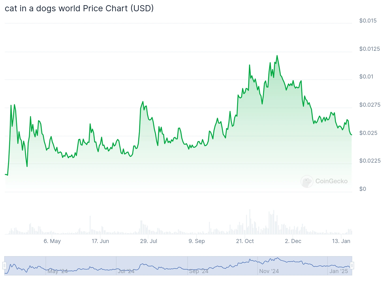 Best Solana Meme Coins In 2025 for Maximum Fun and Profit