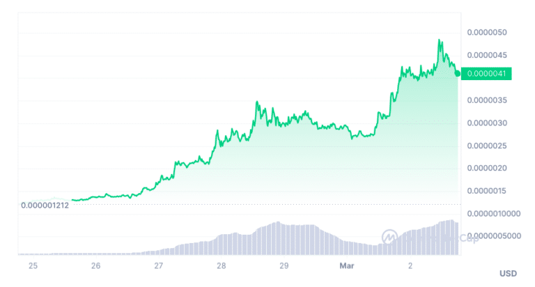 Trending Altcoins of the Week | CoinGape