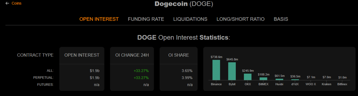 Dogecoin Price Rallies 20%: Key Reasons Behind DOGE Recent Jump