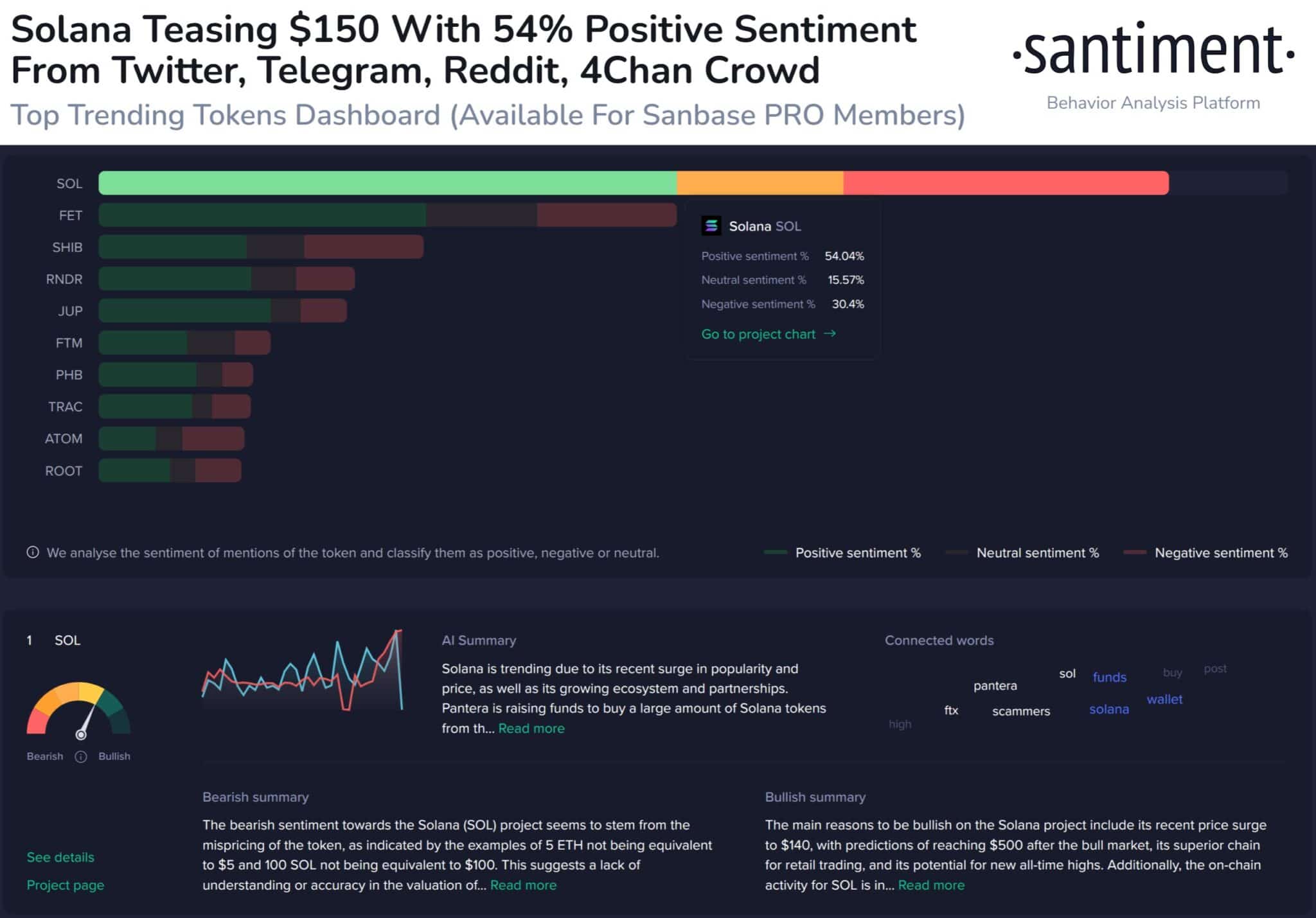 Solana (SOL) Price Eyes Two-Year Breakout Above $150, Next Stop $500?