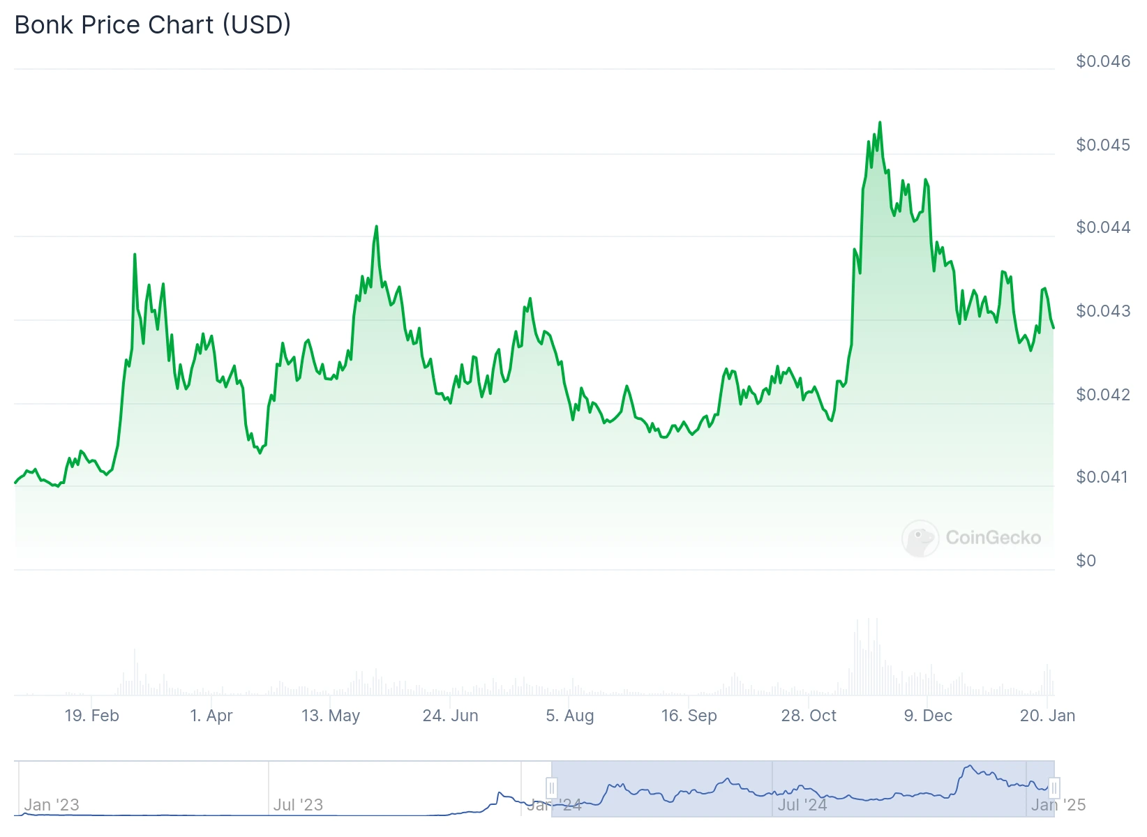 Best Solana Meme Coins In 2025 for Maximum Fun and Profit
