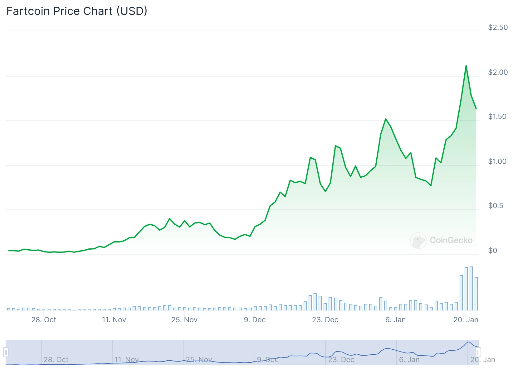 Best Solana Meme Coins In 2025 for Maximum Fun and Profit