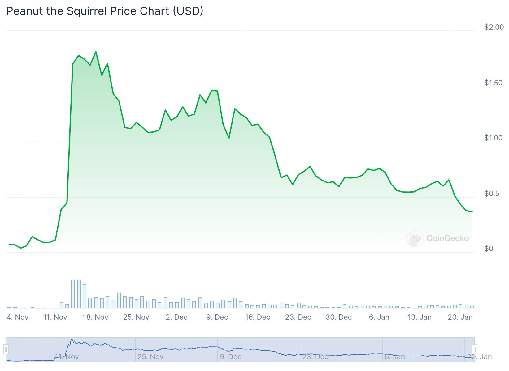 Best Solana Meme Coins In 2025 for Maximum Fun and Profit