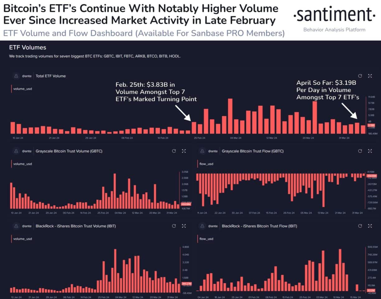 Bitcoin ETF Volumes Remain High Despite BTC Price Drop, Will Inflows ...
